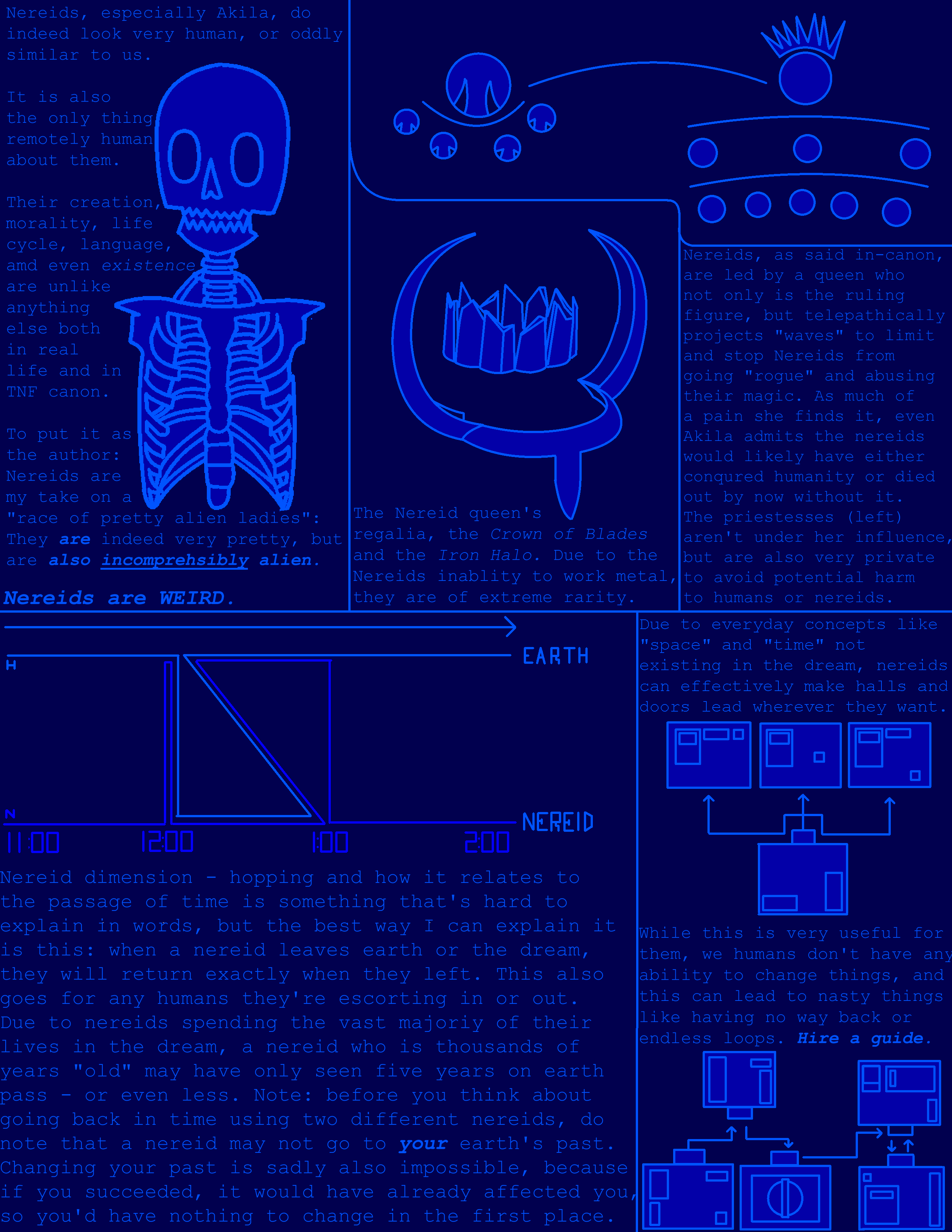 Fun nereid lore page